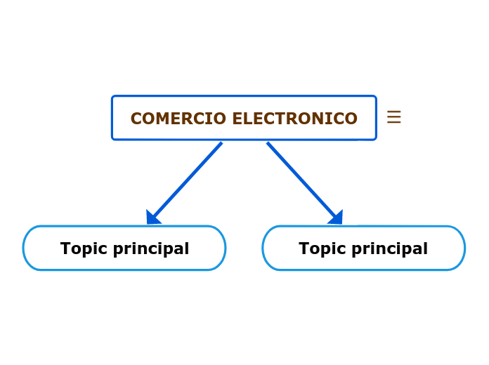 COMERCIO ELECTRONICO - Mind Map